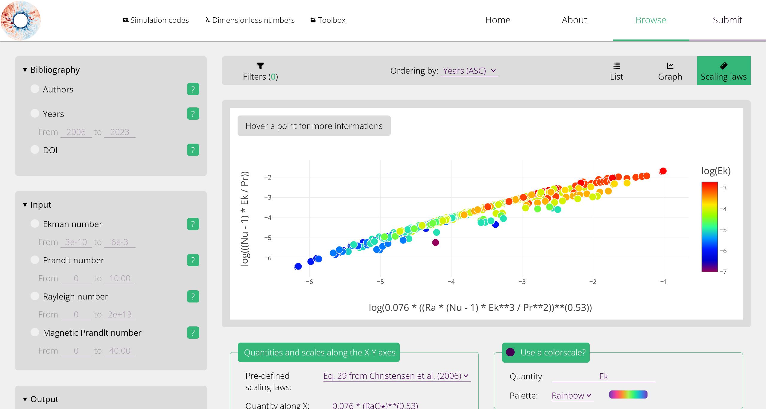 Geodynamo numerical simulations catalogue & ISTerre